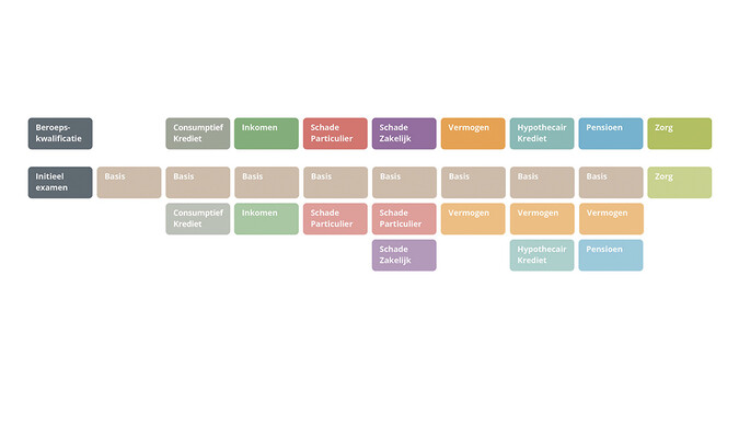 Wft, PE en permanent actueel: hoe zit het ook alweer? | Lindenhaeghe