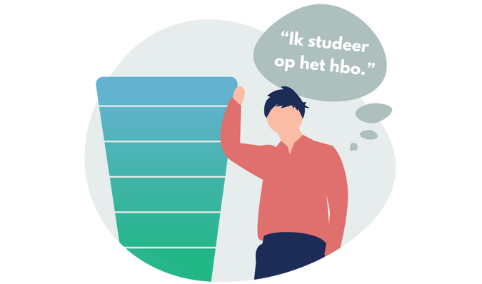 Studiebelasting Wft-opleidingen | Lindenhaeghe